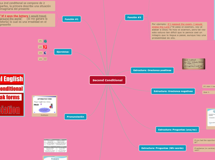 Second Conditional - Mind Map